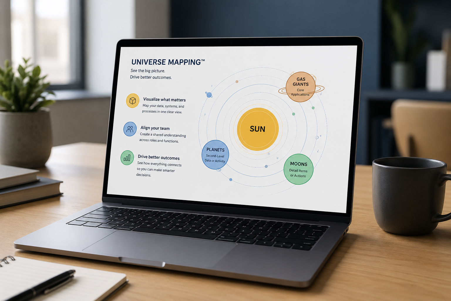 Momentum Universe Mapping | Momentum ECM